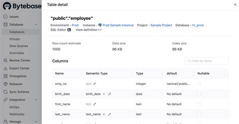 Data Masking With Github Actions Part 2 Column Masking And Masking