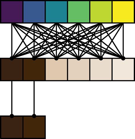 Graphpad Prism 10 Statistics Guide Feature Selection And Feature