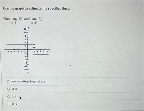 Solved Use The Graph To Estimate The Specified Limit Find Chegg Com