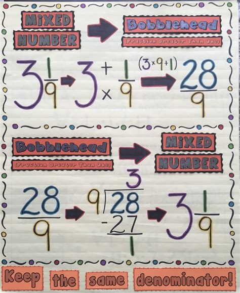 Converting Mixed Numbers And Improper Fractions Anchor Chart