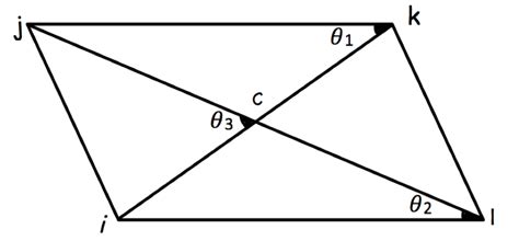 Semi Torsional Spring Analogy Generalized To 2d Quadrilateral Meshes Download Scientific Diagram