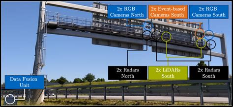 Tum Traffic Accident Dataset