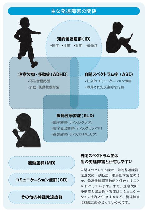 発達障害は複数の症状が併存することも多い。「二次障害」と言われる精神疾患を発症してしまう要因とは？【心と行動がよくわかる 図解 発達障害の話