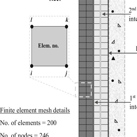 Finite Element Mesh Description Download Scientific Diagram