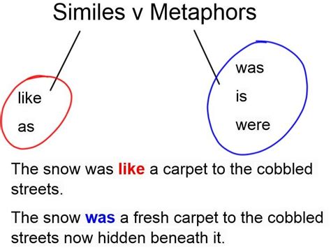 Creative Writing Ks2 Two Part Lesson S Using Figurative Language