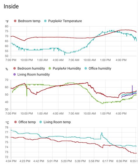 Lovelace Dashboard History Page Shows Wrong Unit Configuration Home Assistant Community