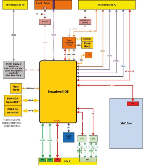 Ic Int Vpx3d Dedicated Systems
