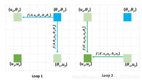 【论文阅读】ccnet（ieee Tpami 2020 And Iccv 2019）ccnetcriss Cross Network论文