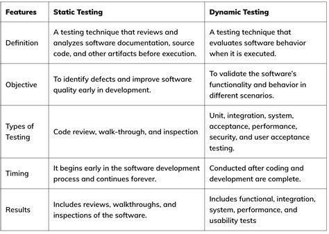 Static And Kinetic Testing