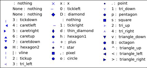 Matplotlibplot Memoring