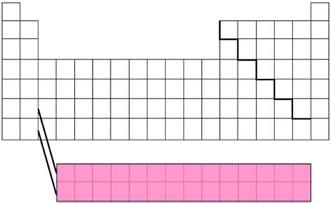 Inner Transition Metals Periodic Table
