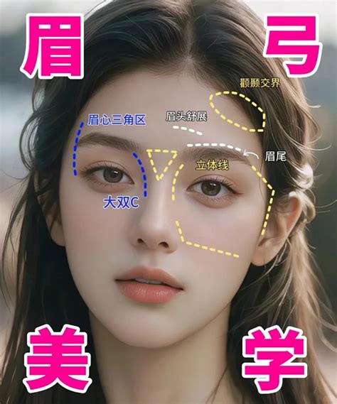 主打真诚！眉弓美学抄作业了！