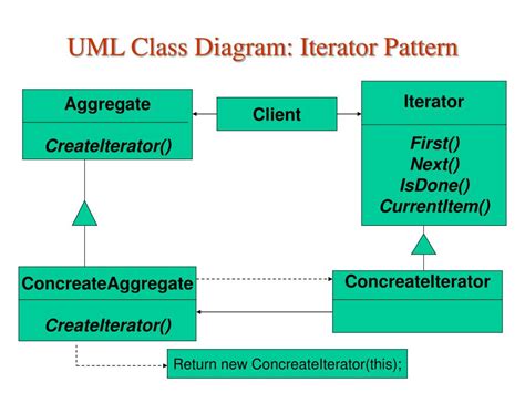 Ppt Design Patterns Powerpoint Presentation Free Download Id3645969