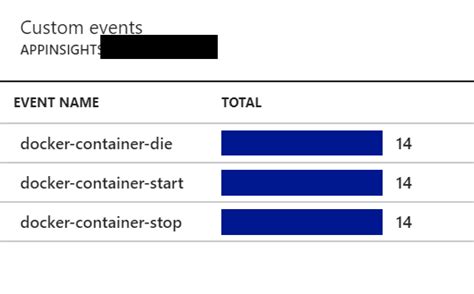 Monitoring Azure Iot Edge Modules Using Azure App Insights Has Altaiar