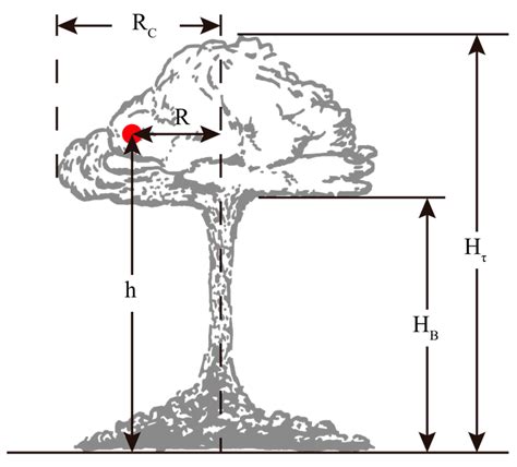 Atomic Bomb Explosion Diagram