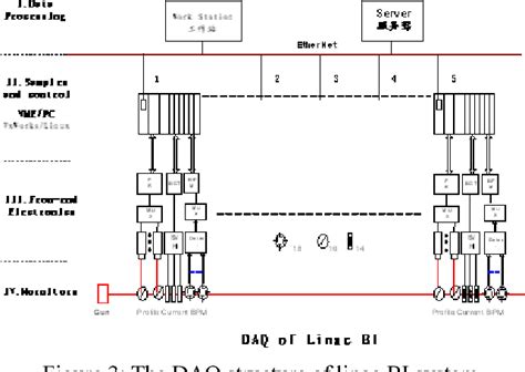Figure 3 From Design Status Of Bepcii Linac Beam Monitor System Semantic Scholar