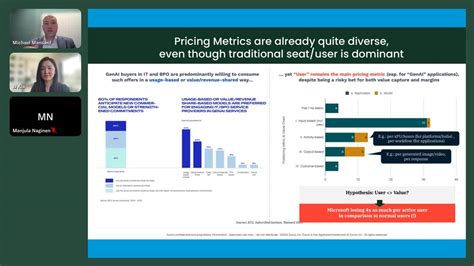 Guide To Monetizing Ai Offerings With Aws Pwc And Zuora Zuora