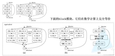 Resnet网络架构图 Resnet152网络结构图mob64ca13fd163c的技术博客51cto博客