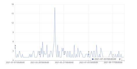 Python获取去哪儿旅游数据并作可视化攻略用python采集 去哪儿”旅游景点攻略可视化分析旅游出行 Csdn博客
