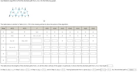 Solved Use Dijkstra S Algorithm To Find The Shortest Path Chegg