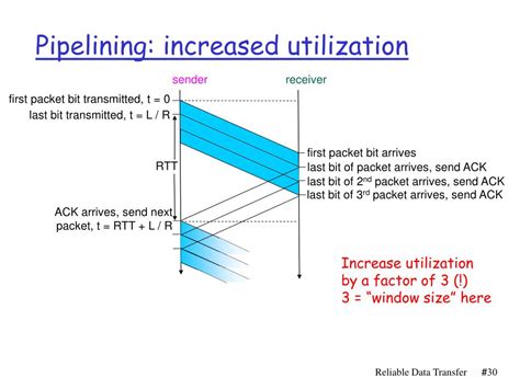 Ppt Reliable Data Transfer Powerpoint Presentation Free Download