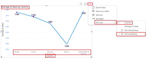 Line Chart In Power Bi Complete Tutorial With 57 Examples Spguides