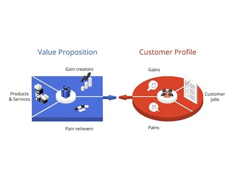 Premium Vector Value Proposition Is A Statement That Describes The