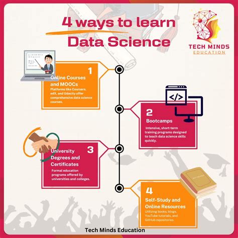 How To Learn Data Science Effectively And Efficiently Tech Minds
