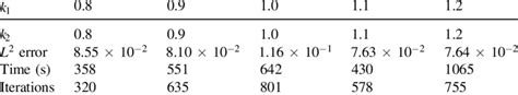 The Results Of Different Colliding Soliton Solutions For The Boussinesq Download Scientific
