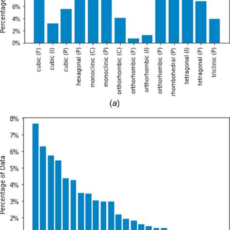 model accuracy and loss with different sliding window widths download scientific diagram