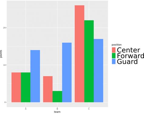 How To Change Legend Size In Ggplot With Examples
