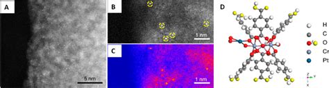A Ac Haadf Stem Image Of Atomically Dispersed Platinum Species Download Scientific Diagram