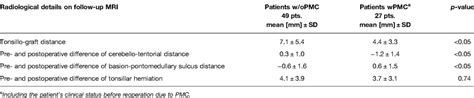 Frontiers Significance Of Pseudomeningocele After Decompressive