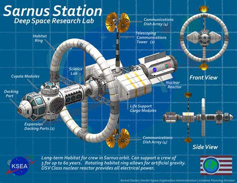 Blueprints Kerbal States Kerbin Space Exploration Administration
