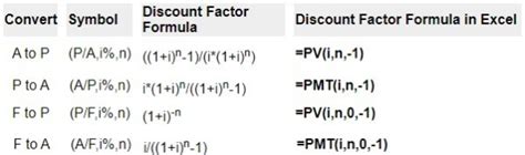 Discount Factor Table Formula Fab ‘n Dap 2022