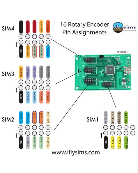 Flight Simulator Electronics