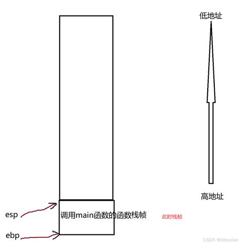 函数的栈帧 csdn博客