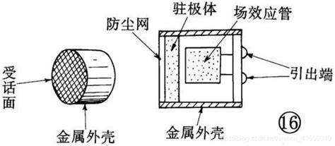 「雕爷学编程」arduino动手做（35）——模拟量声音传感器arduino声控 Csdn博客