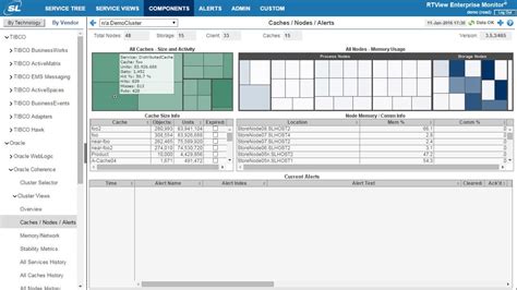 Oracle® Coherence Monitoring Sl Rtview Middleware Monitoring