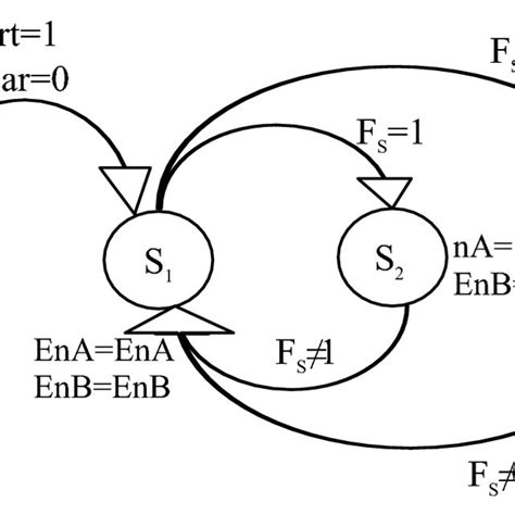 Fir Filter Using Multiplier Download Scientific Diagram