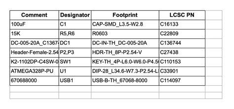 How To Generate Bom And Centroid Files From Kicad 8