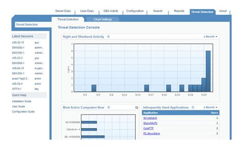 Top 5 Proofpoint It Security Features That Will Blow Your Mind