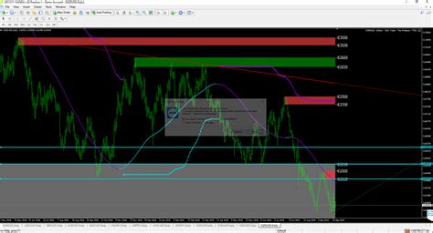NZD USD Forex Analysis And Forex Signal SlickTrade Academy Nadex And Forex Online Trading