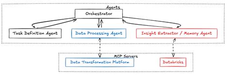 standardizing ai agent integration how to build scalable secure and