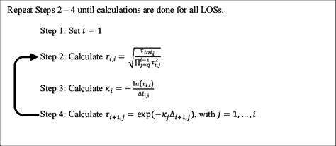 Algorithm For Calculating The Transmittance Of Each Segment Of Each Los