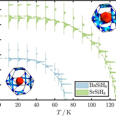 Superconducting Gap As A Function Of Temperature Δt For Basih 8