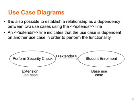 UML Design Document Training Learn UML Pptx