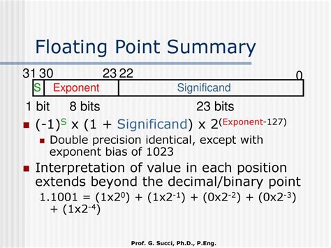 Floating Point Arithmetics Ppt Download