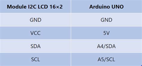 Arduino Với Lcd 1602 Lcd 2004 I2c
