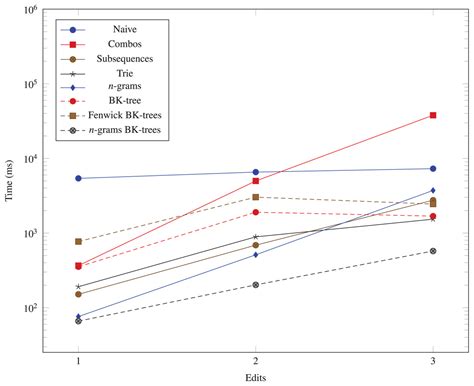 algorithms for efficiently collapsing reads with unique molecular